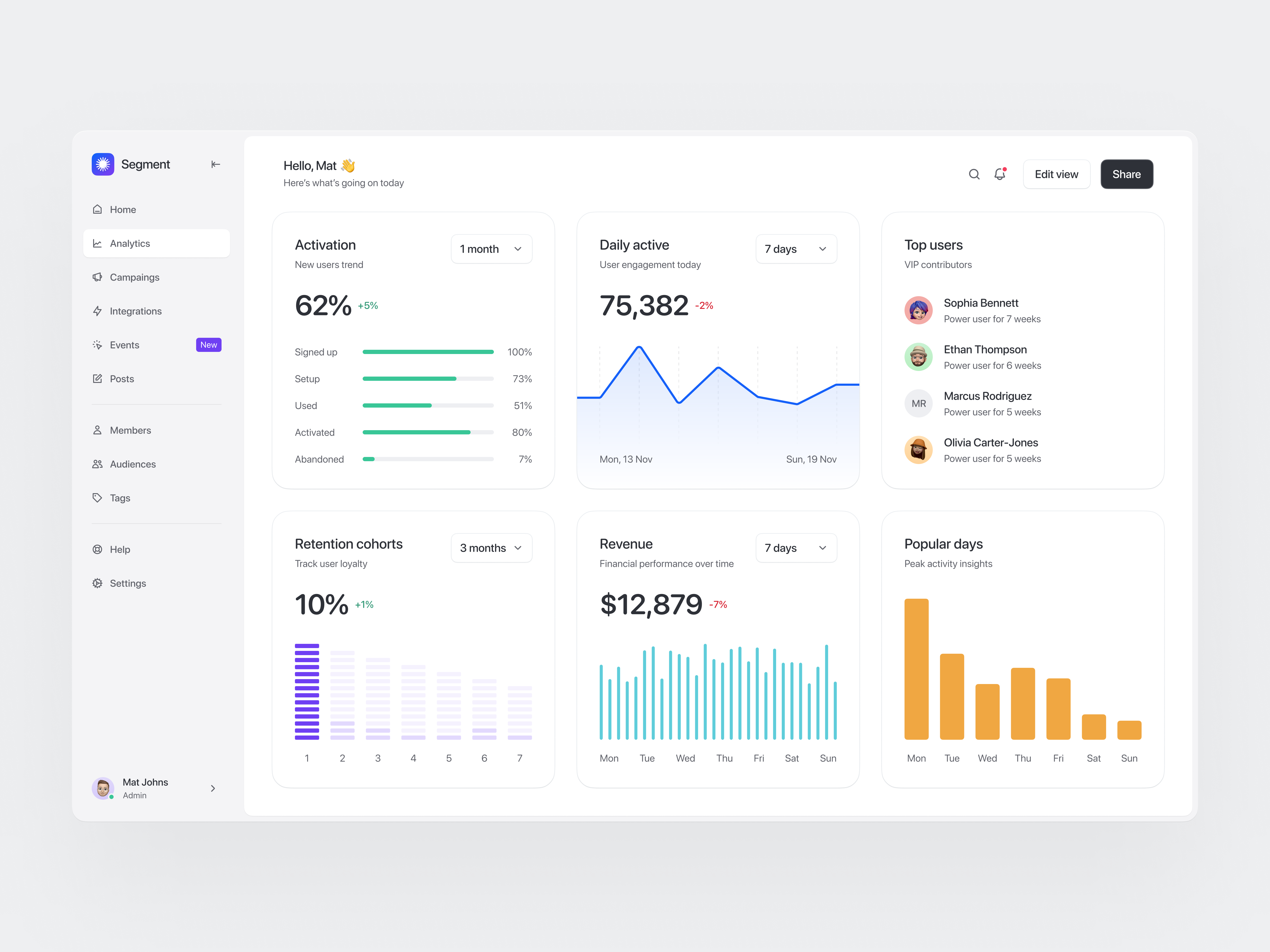 📊 Analytics Dashboard by Mateusz Nieckarz | Layers