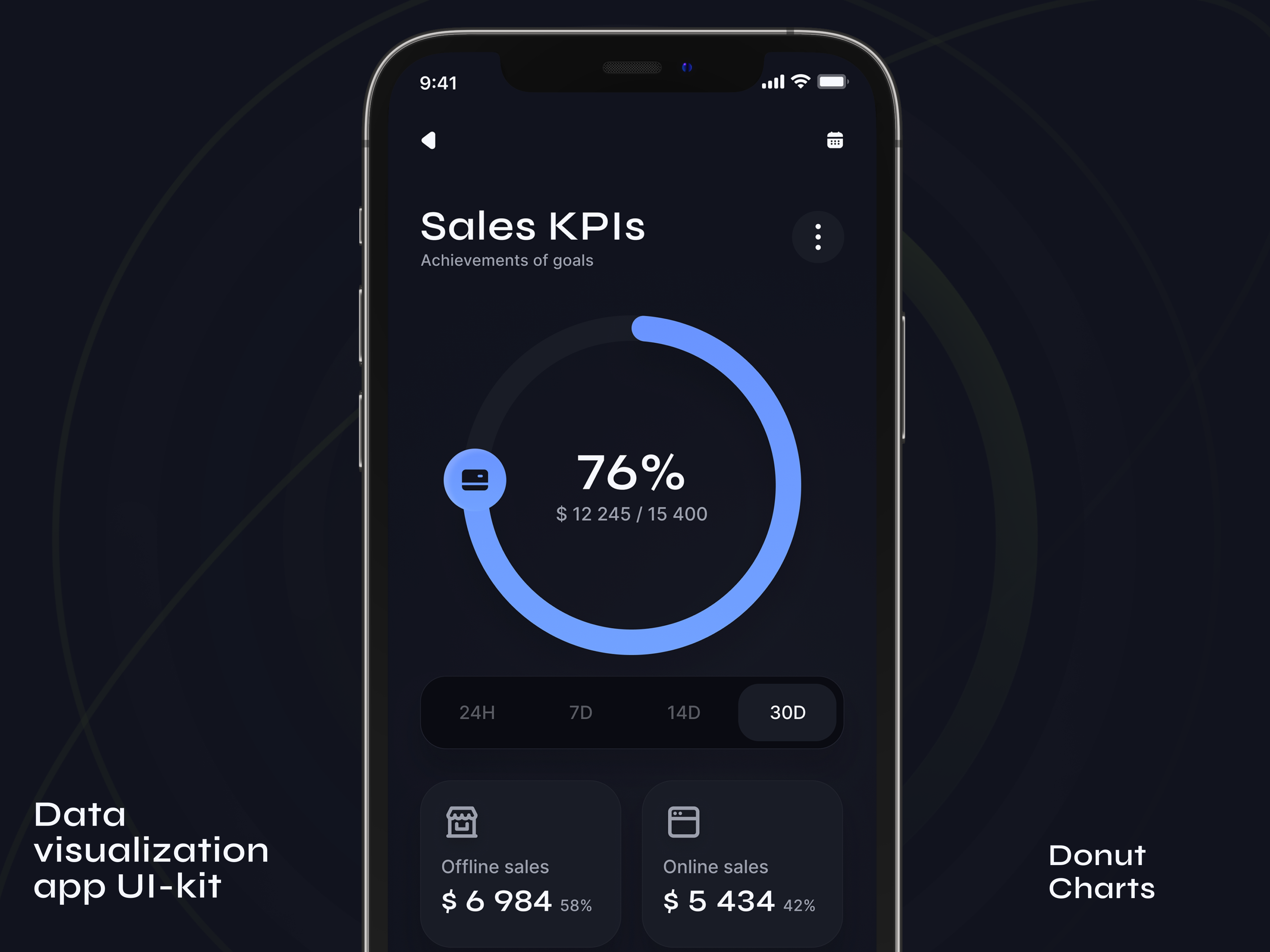 Data visualization app UI-kit | Donut Charts by Kirill Lipovoi | Layers
