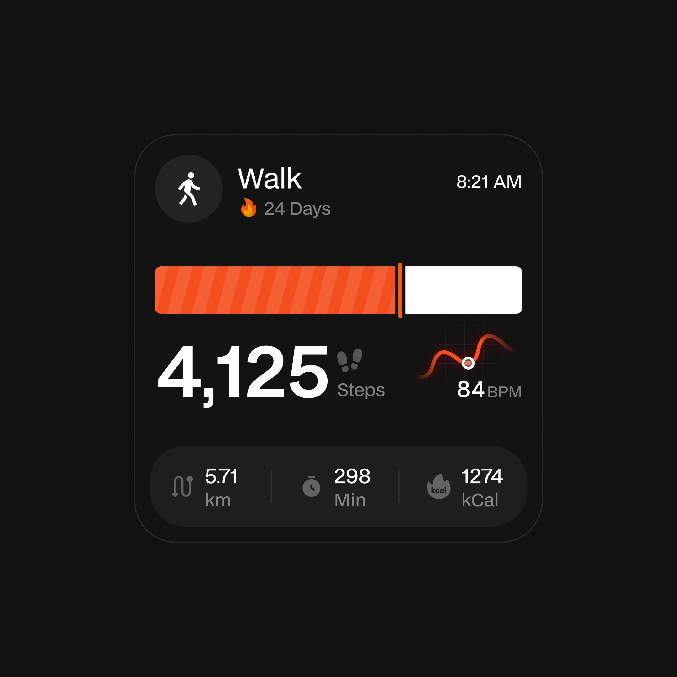 Daily Steps Tracker Widget Animation by Zared | Layers