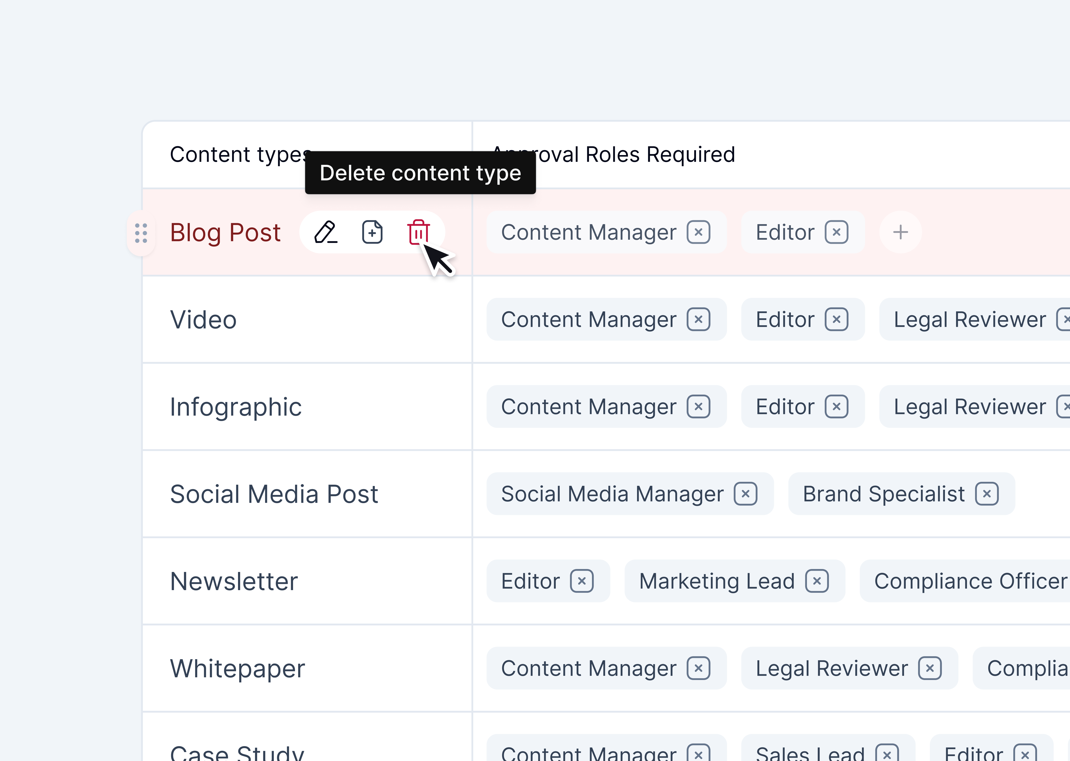 Inline editing for content publishing table by Toni Adegbenro | Layers