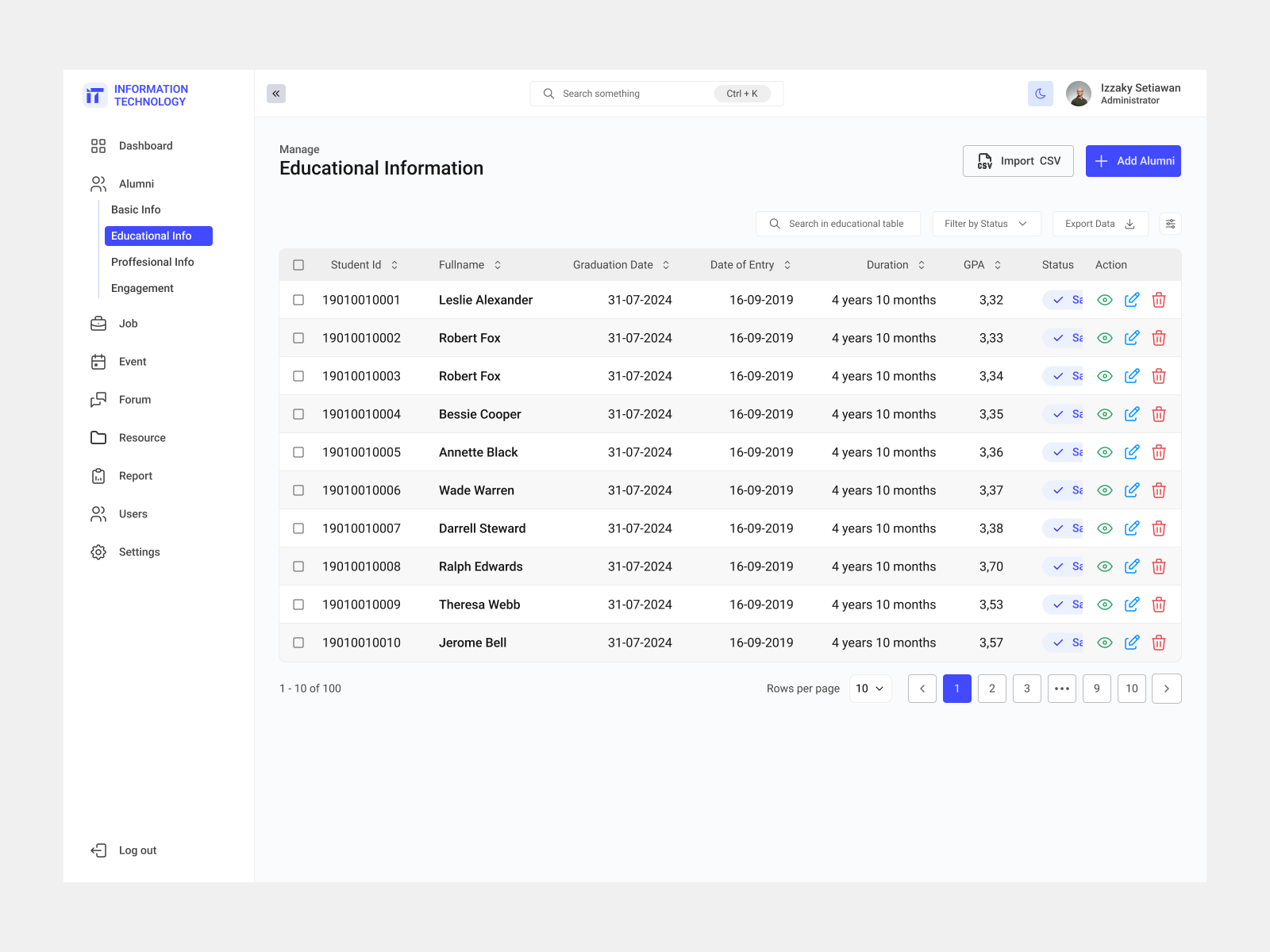 Information Technology Department University Alumni Data Table by ...