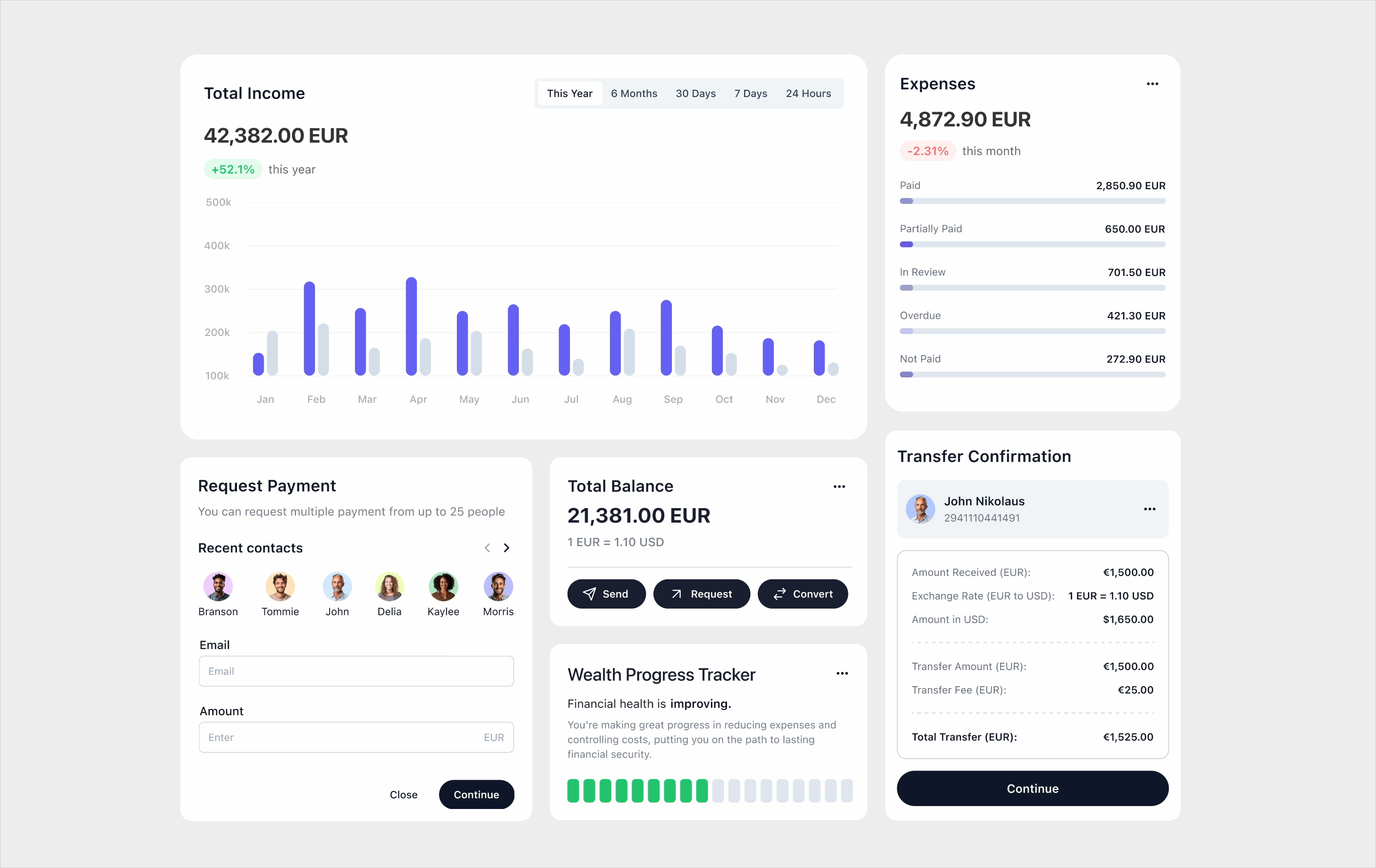Dashboard Design Widgets by Kristina Broćeta | Layers