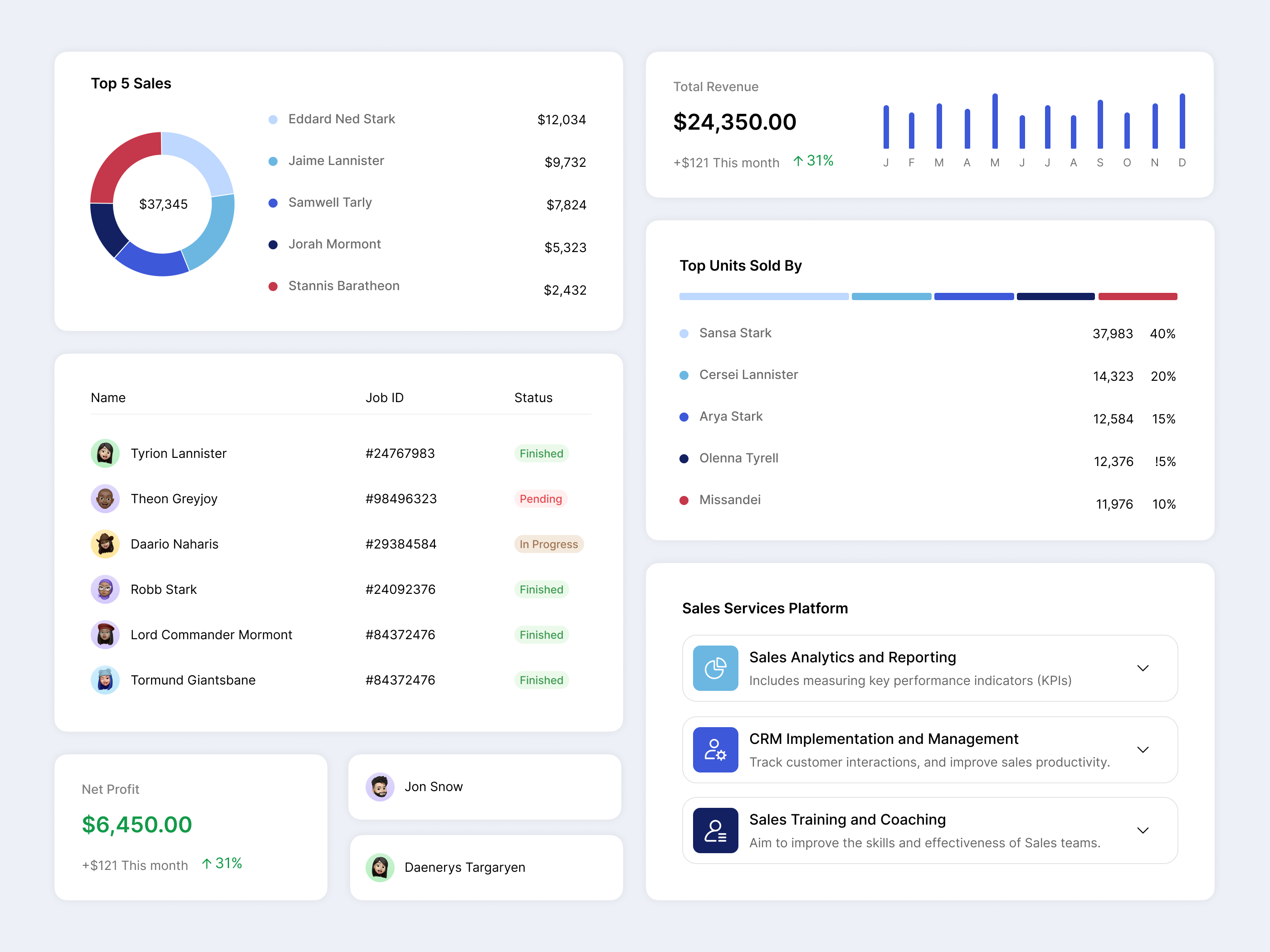 🍱 UI Components - Bento Grids Design by Saravanan Nachimuthu | Layers