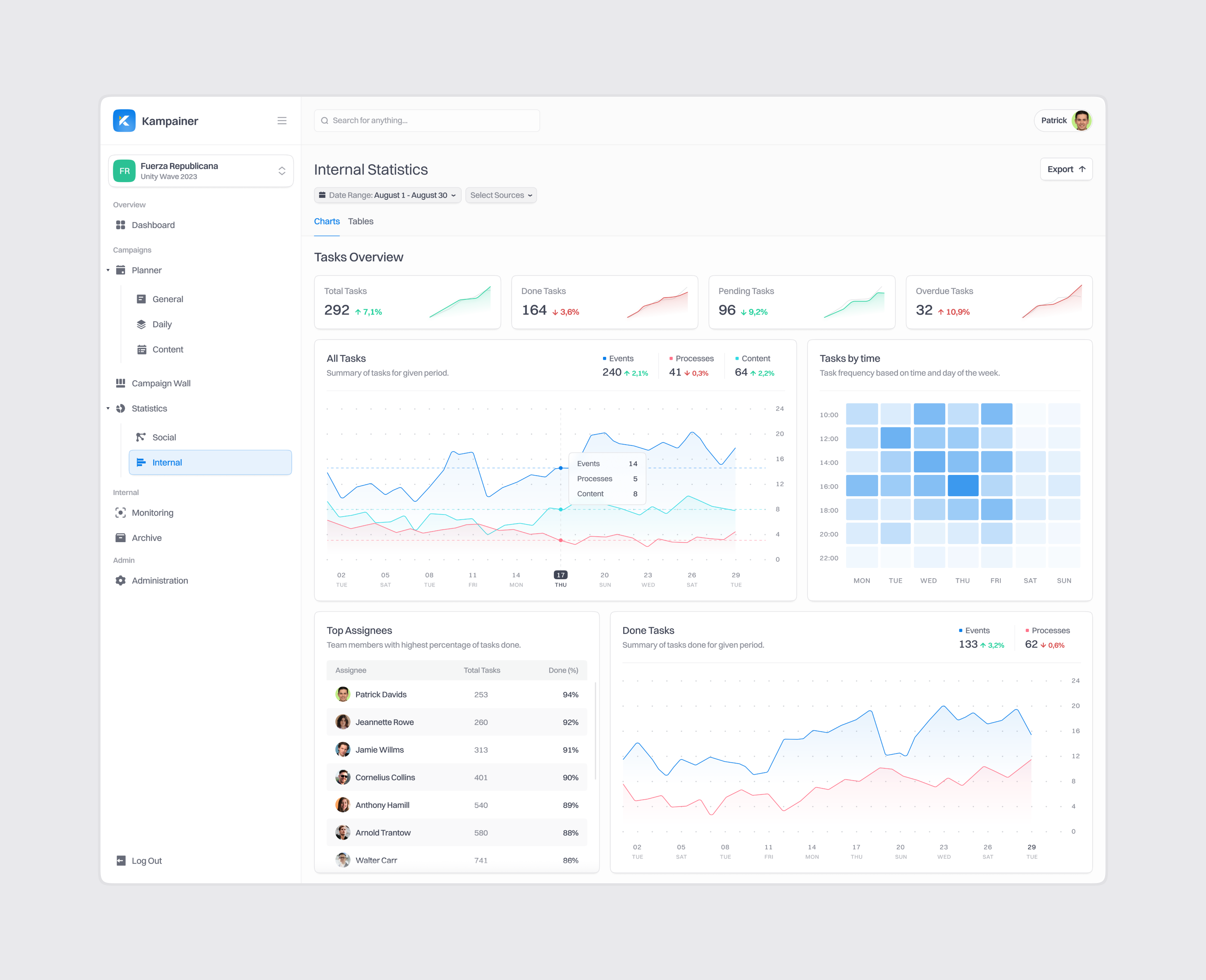 Internal Statistics - Kampainer by Make – Believe | Layers