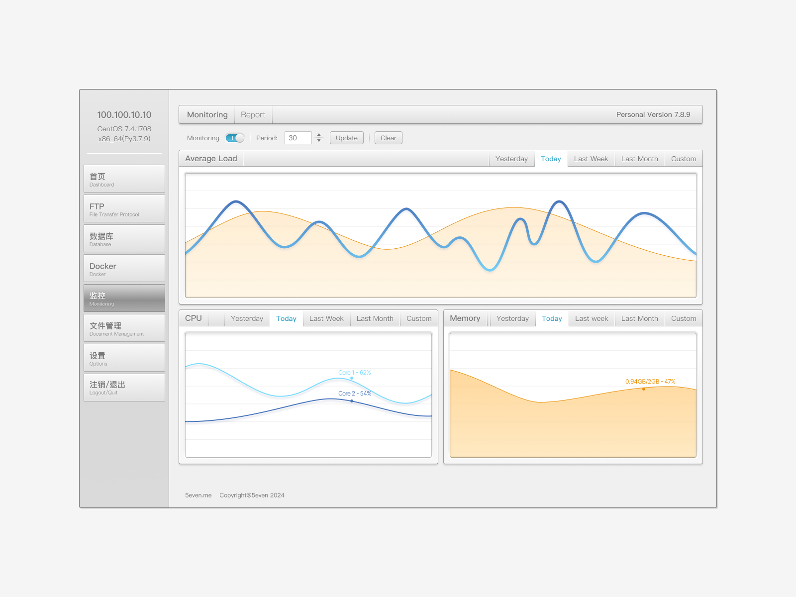 Monitoring page for VPS by Zijin Xiao | Layers