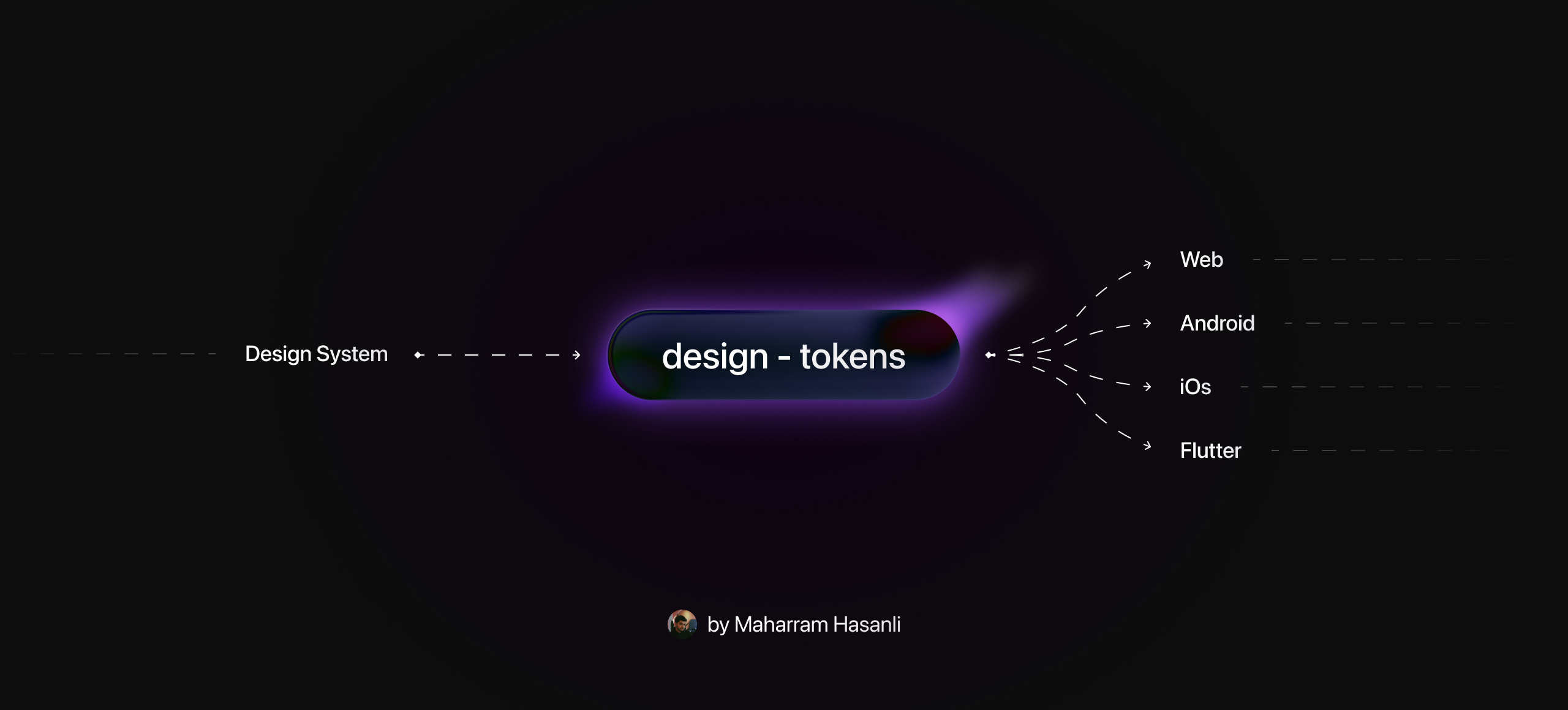 Design tokens by Maharram Hasanli | Layers