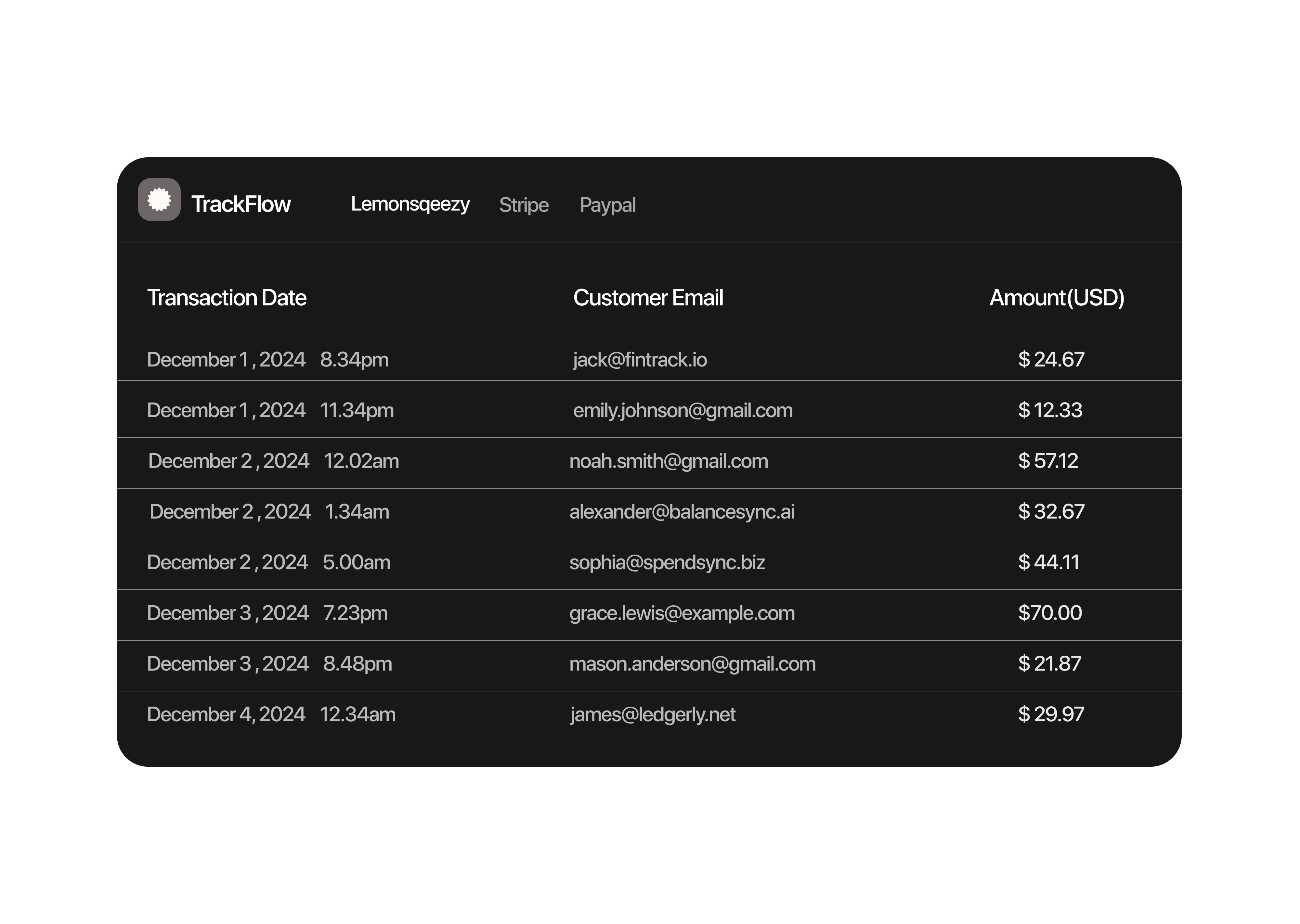 Transaction History : UI by arya | Layers