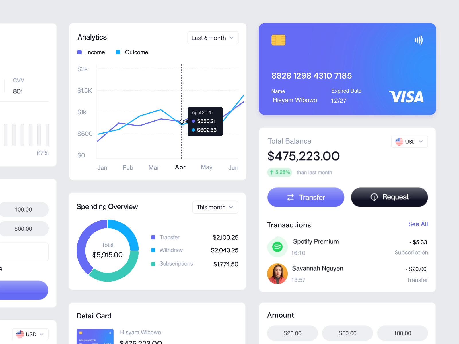 Finance - Component by Dipa Inhouse | Layers