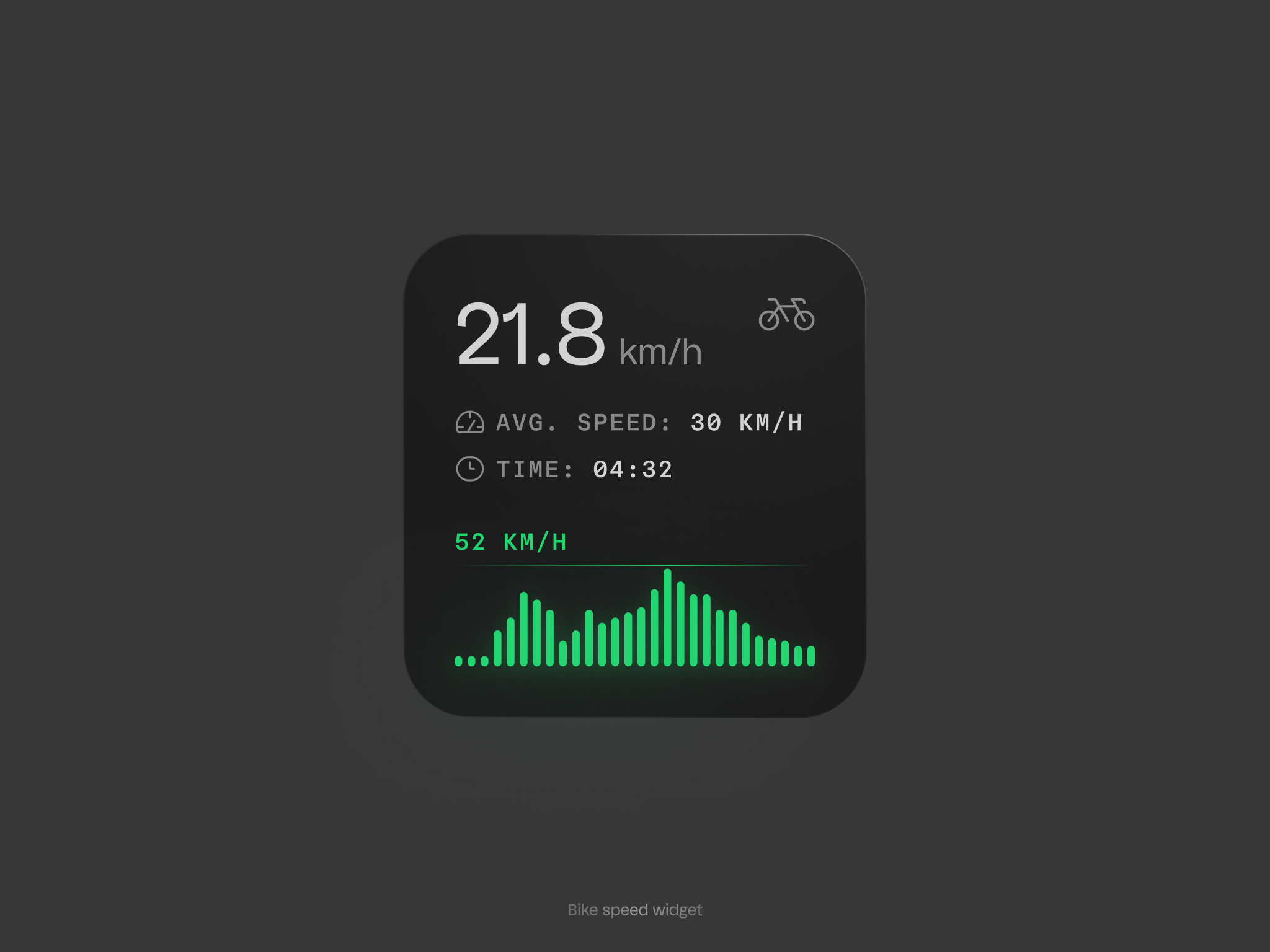 Bike speed widget by Maxim Kuznetsov | Layers