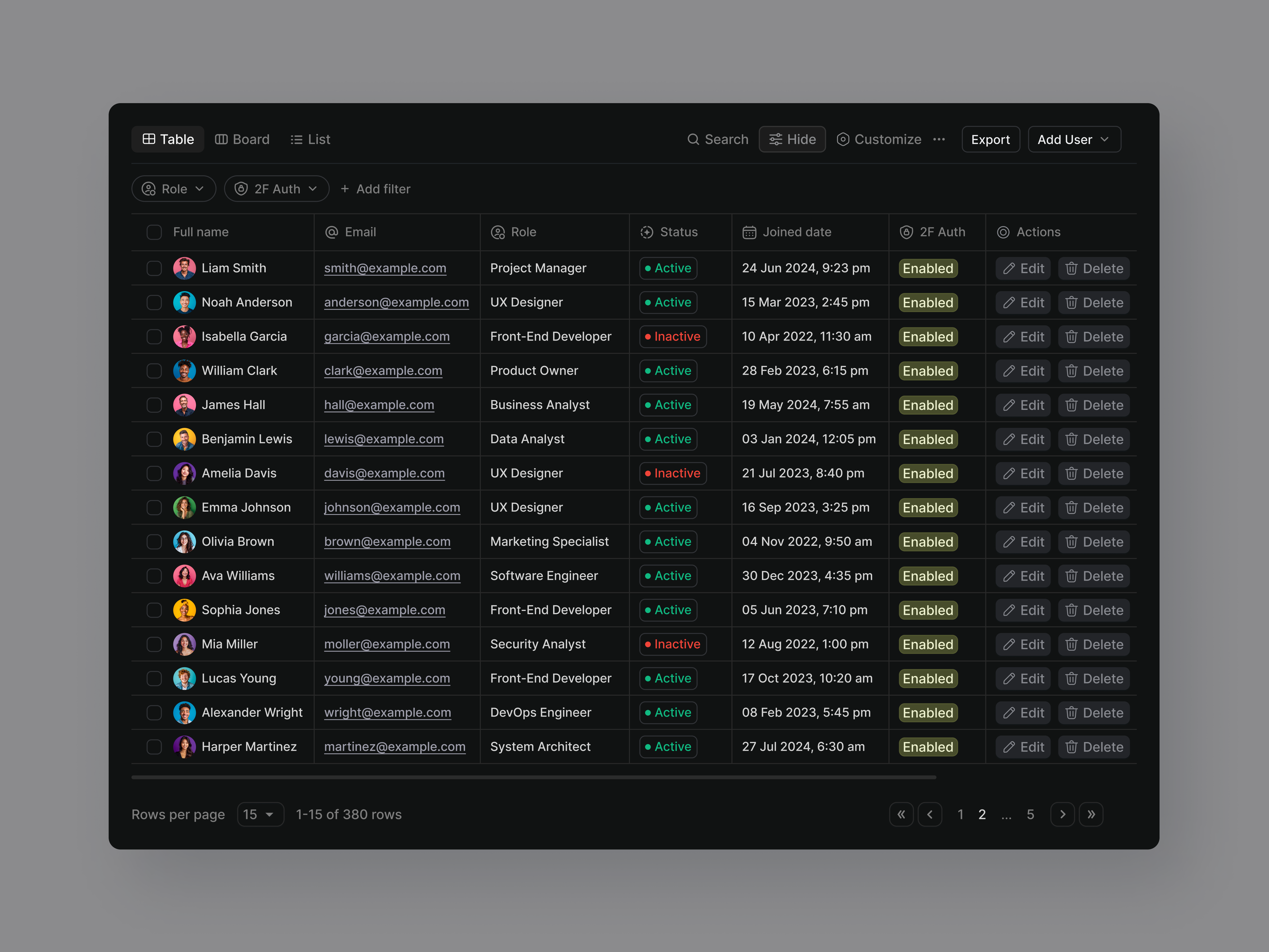 User Management Table by Dmitry Sergushkin | Layers