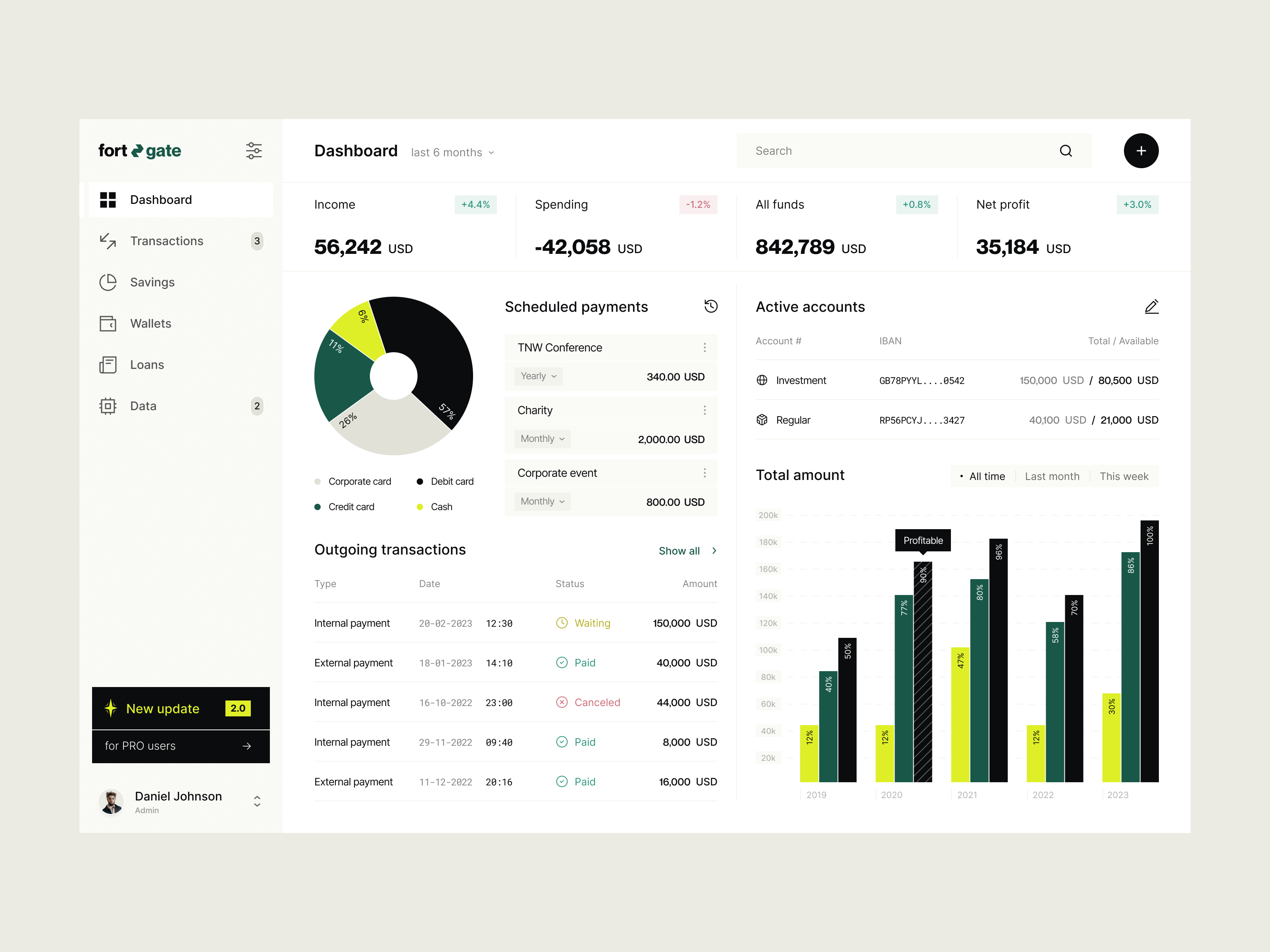 fort.gate: digital banking — dashboard by Julia Klochok | Layers