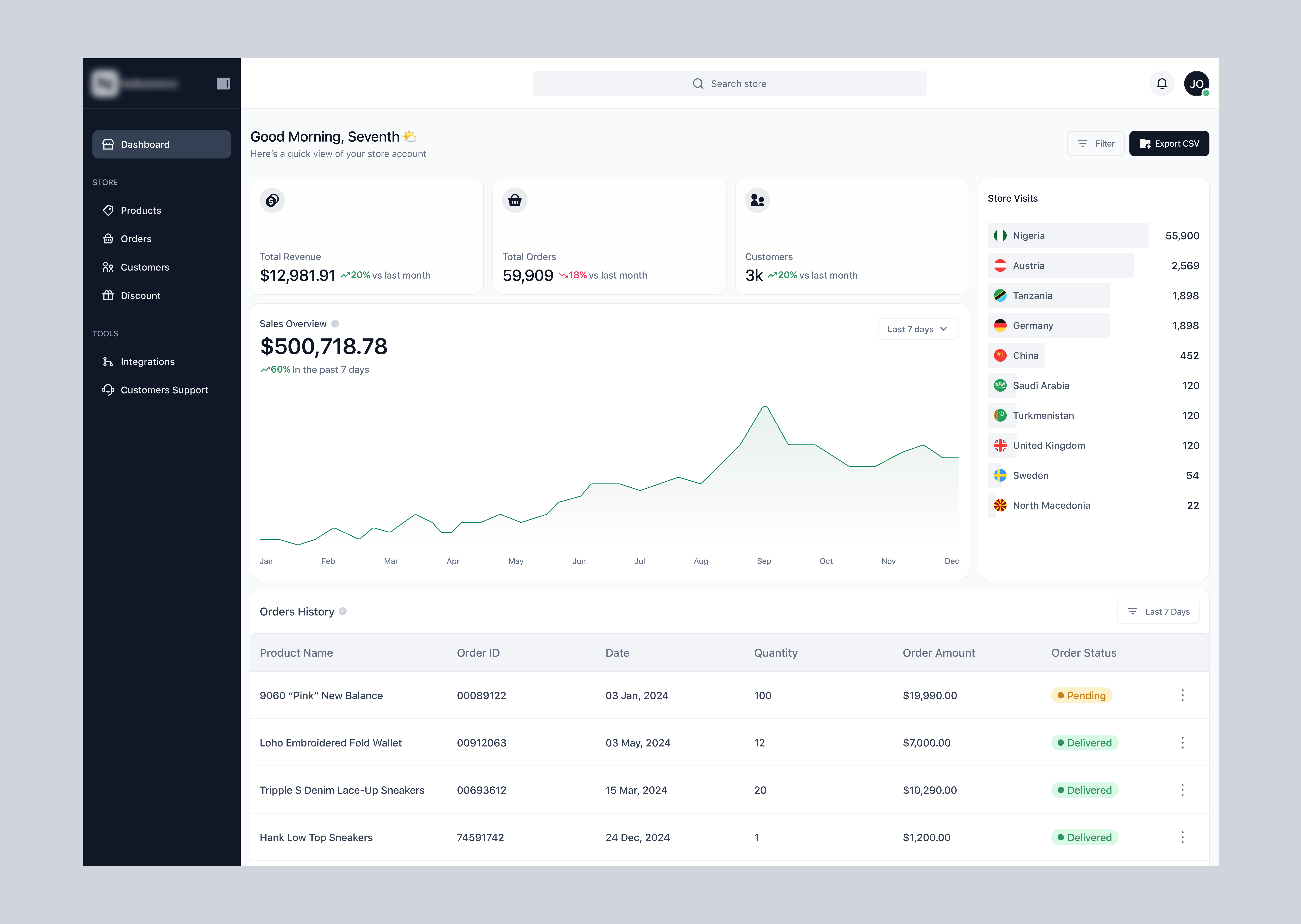 Juwon Oloruntoba | Layers