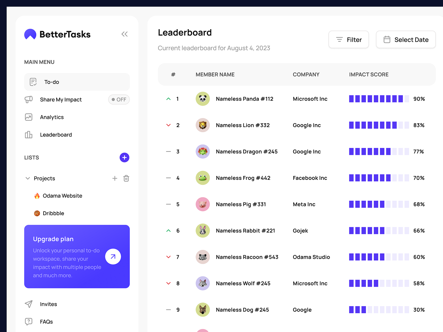 Dashboard Leaderboard To-Do List by Cansaas Design Agency | Layers