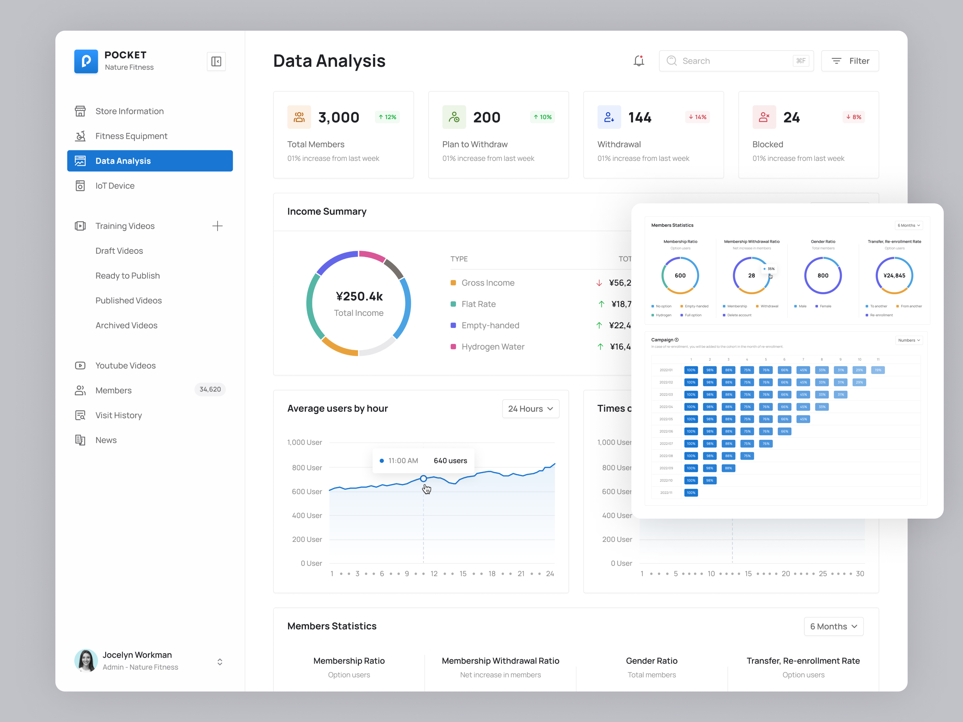 Pocket - Data Analysis Screen 📈 by Ali Akbar | Layers