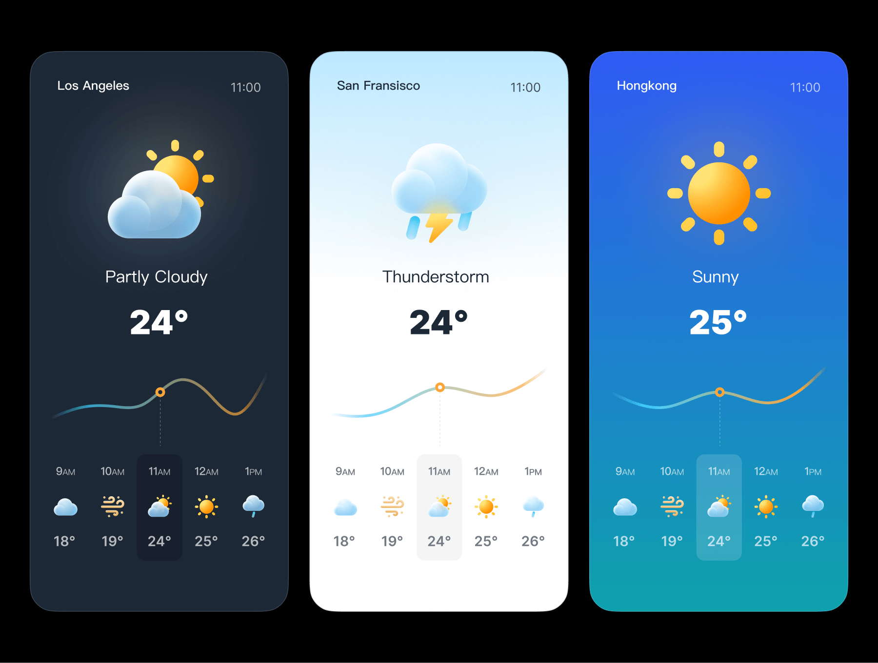 MGC Weather Icons Pack by Richard | Layers