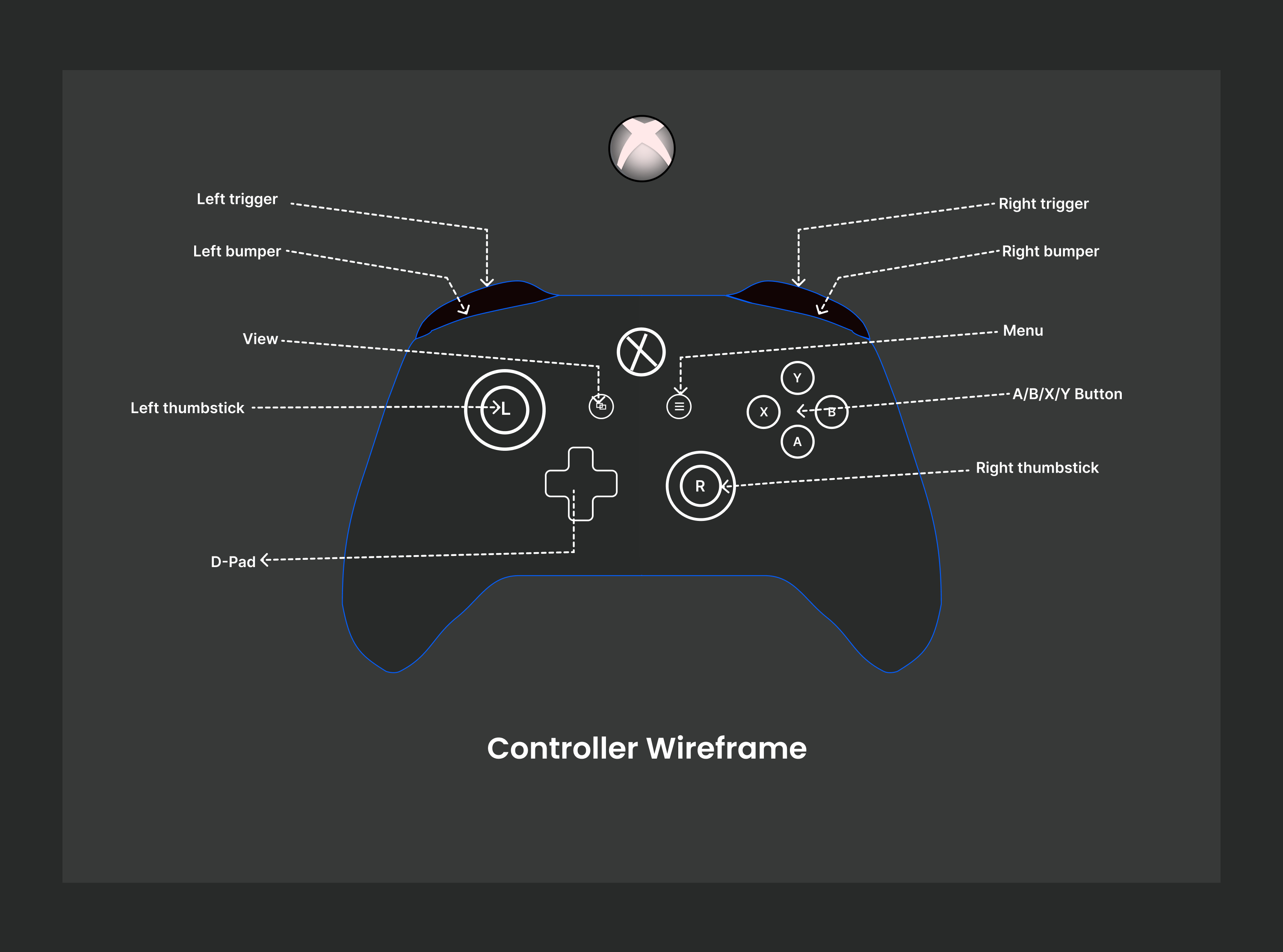 XBOX controller wireframe -made in Figma by Seyi Balogun Stephen | Layers